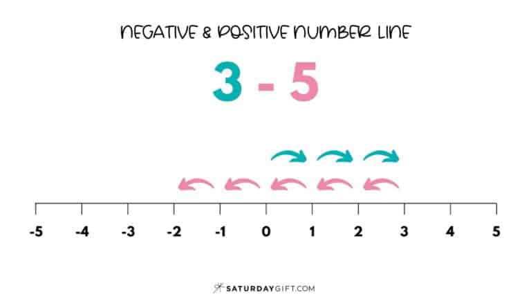Negative and Positive Number Line - 19 Free Printable Blank Worksheets