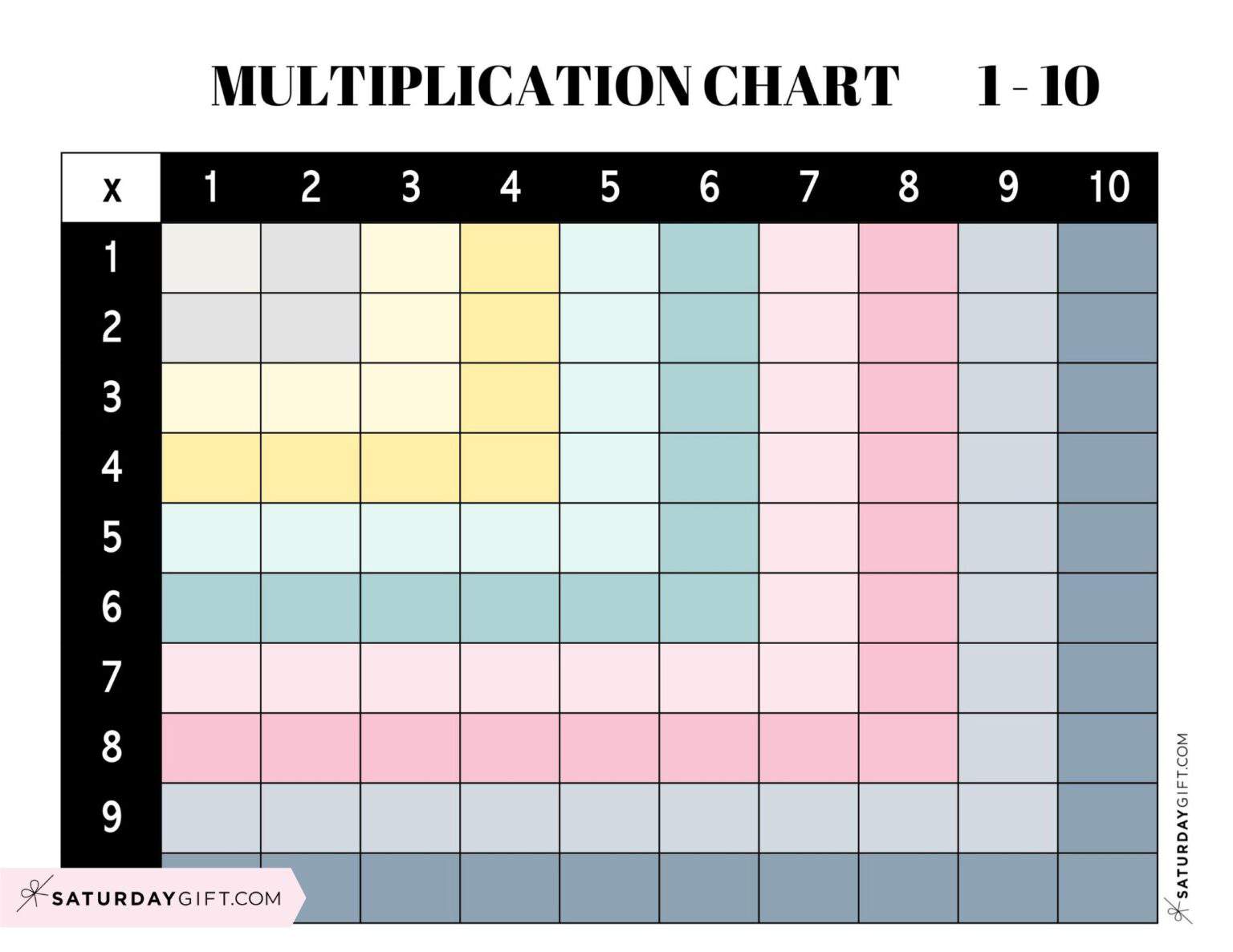 Multiplication Chart 1 to 10 - Cute & Free Printables & Blank Grids