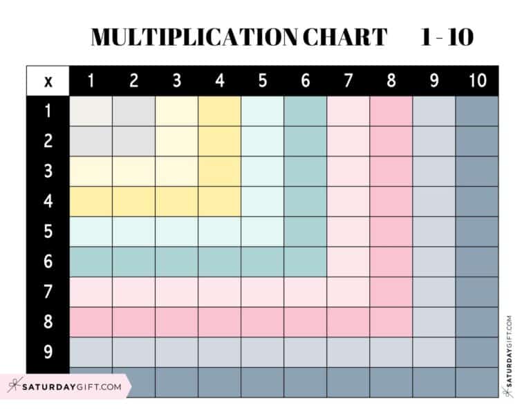 Multiplication Chart 1 to 10 - Cute & Free Printables & Blank Grids