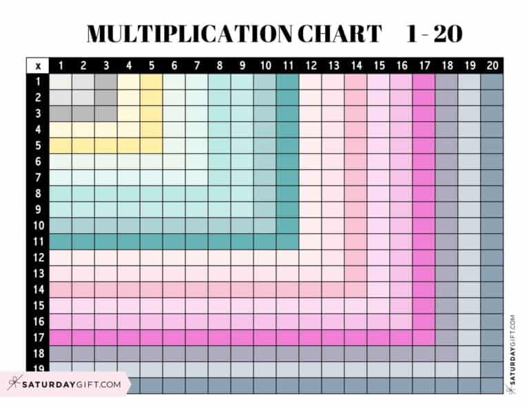 Multiplication Chart 1 to 20 - Cute & Free Printables | SaturdayGift