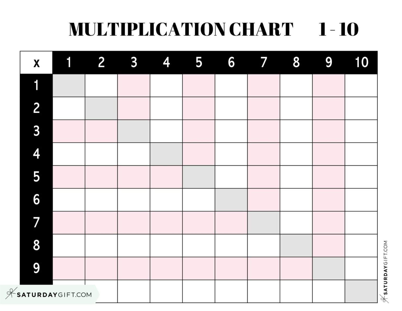 Multiplication Chart 1 to 10 - Cute & Free Printables & Blank Grids