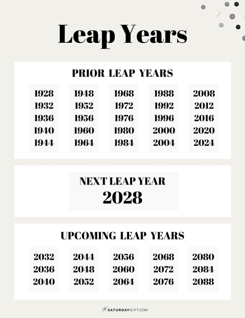 Leap Year List When Is The Next Leap Year 