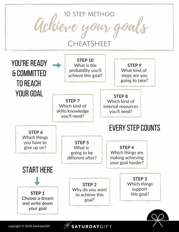 How to Easily Achieve Your Goals Every Time - The 10 Step Method