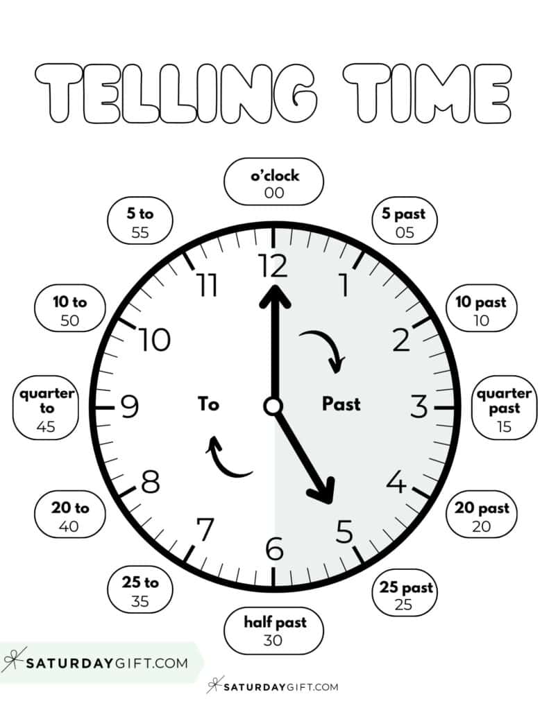 Write & Wipe Demonstration Clock For Kids Aazon.co: Richardy Telling ...