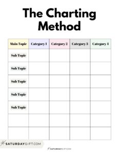 Note Taking Methods - 15 Note-Taking Techniques + Examples