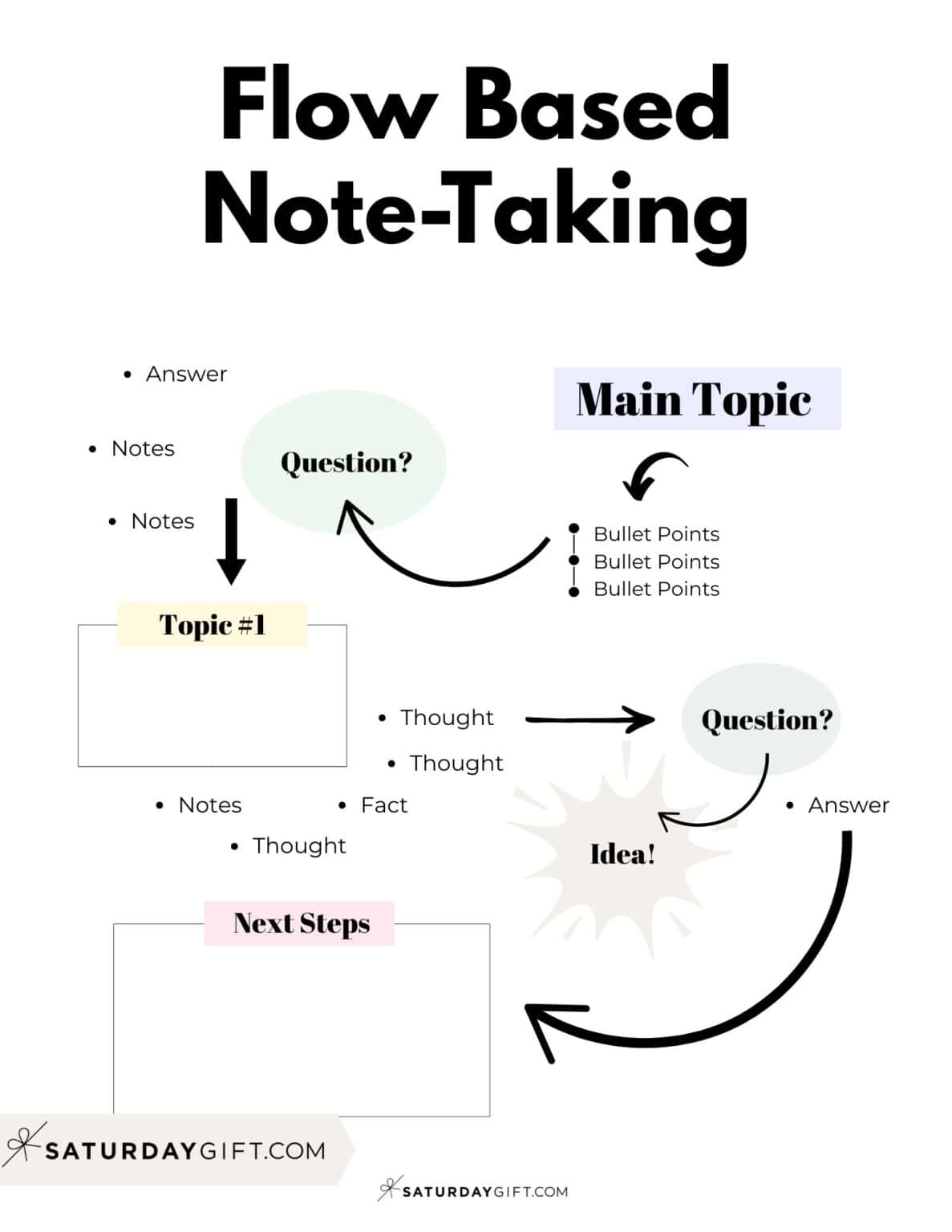 Note Taking Methods - 15 Note-Taking Techniques + Examples