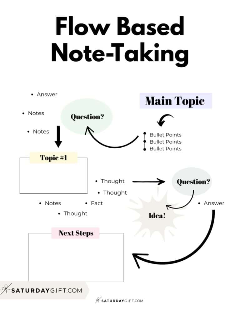 Note Taking Methods - 15 Note-Taking Techniques + Examples