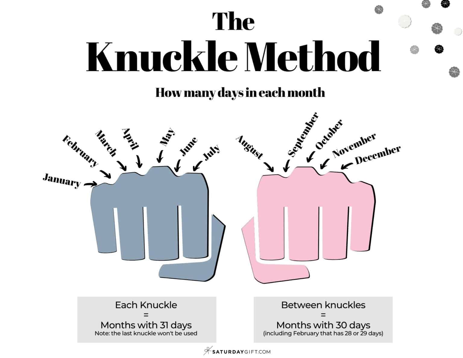 Months of the Year - List of Months in Order