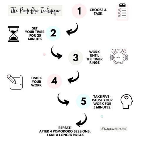 Pomodoro Technique PDF worksheets: To-Do List & Pomodoro Tracker