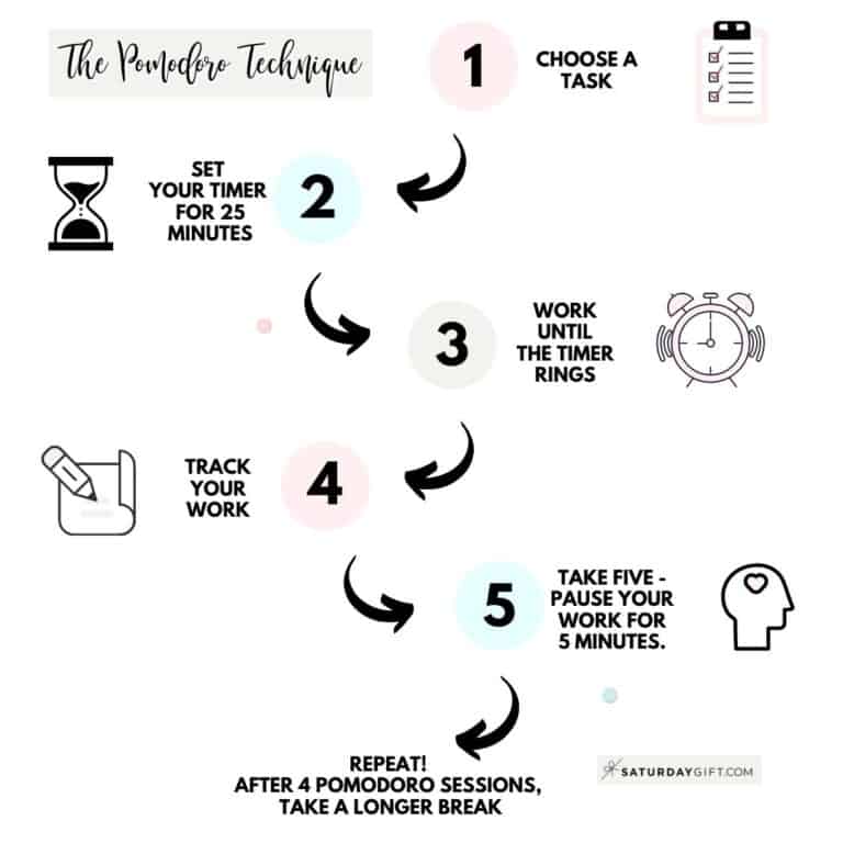 The Pomodoro Technique: The Ultimate Guide + CheatSheet