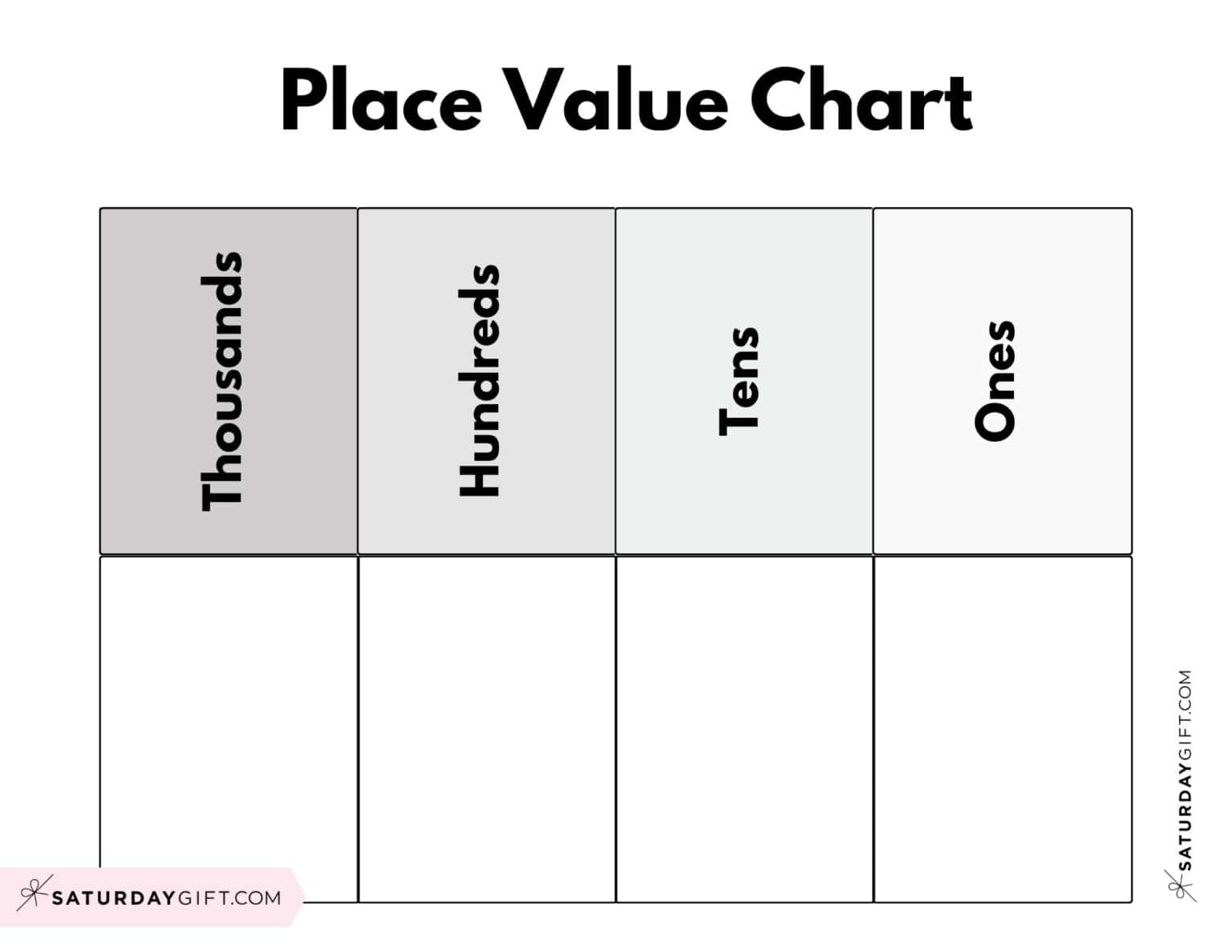 Place Value Chart - 14 Printable Ones Tens Hundreds Thousands Charts
