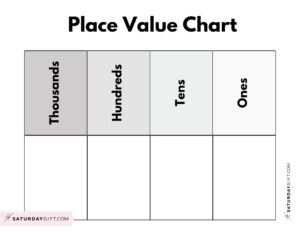 Place Value Chart - 14 Printable Ones Tens Hundreds Thousands Charts