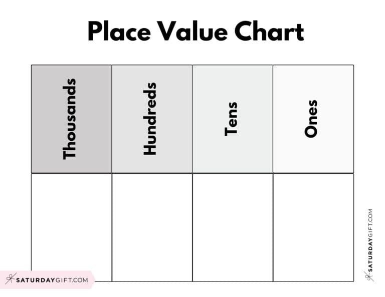 Place Value Chart - 14 Printable Ones Tens Hundreds Thousands Charts