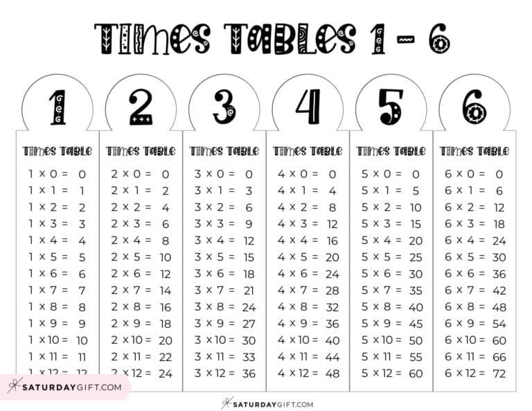 Multiplication Chart Printable & Times Tables (1-12) - Cute & Free Grids