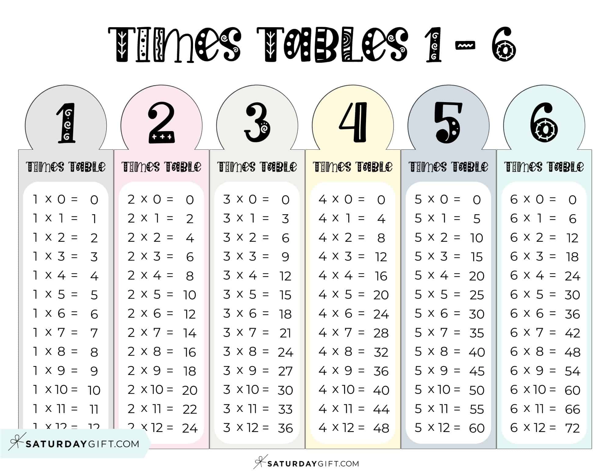 Multiplication Chart Printable & Times Tables (1-12) - Cute & Free Grids