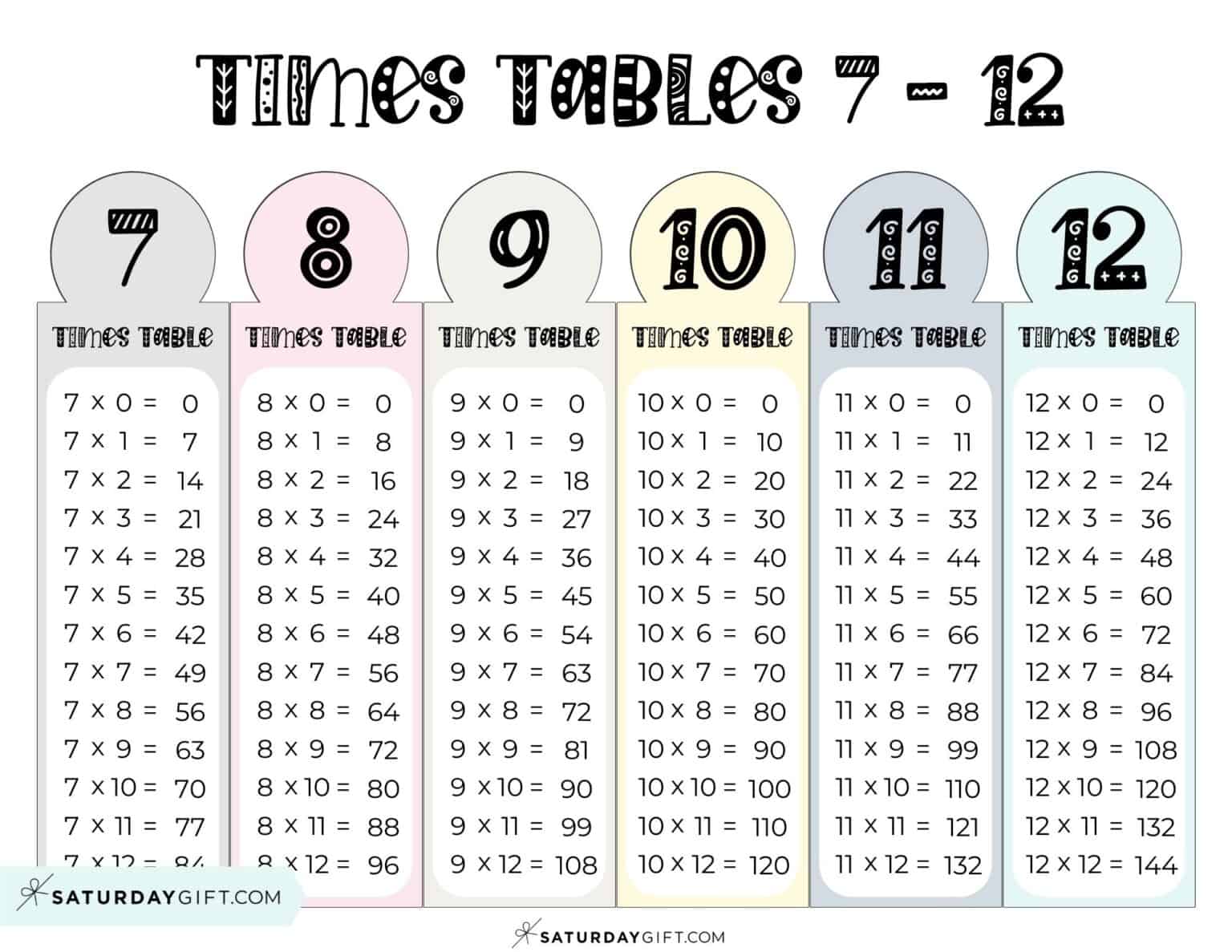 Multiplication Chart Printable & Times Tables (1-12) - Cute & Free Grids
