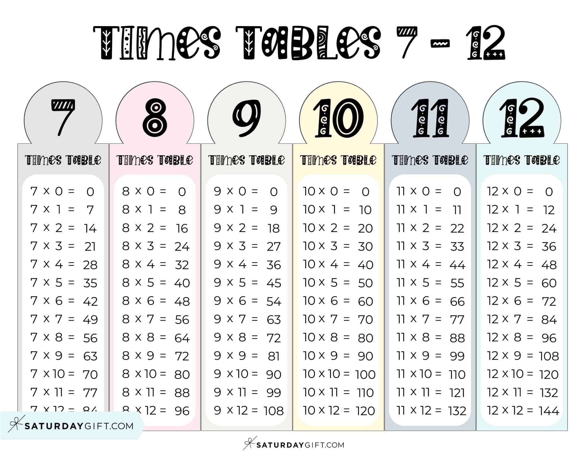 Multiplication Chart Printable & Times Tables (1-12) - Cute & Free Grids