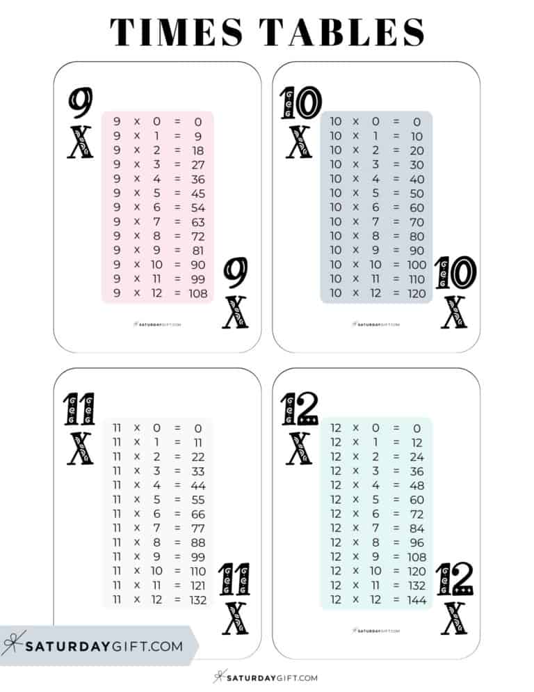 Multiplication Chart Printable & Times Tables (1-12) - Cute & Free Grids