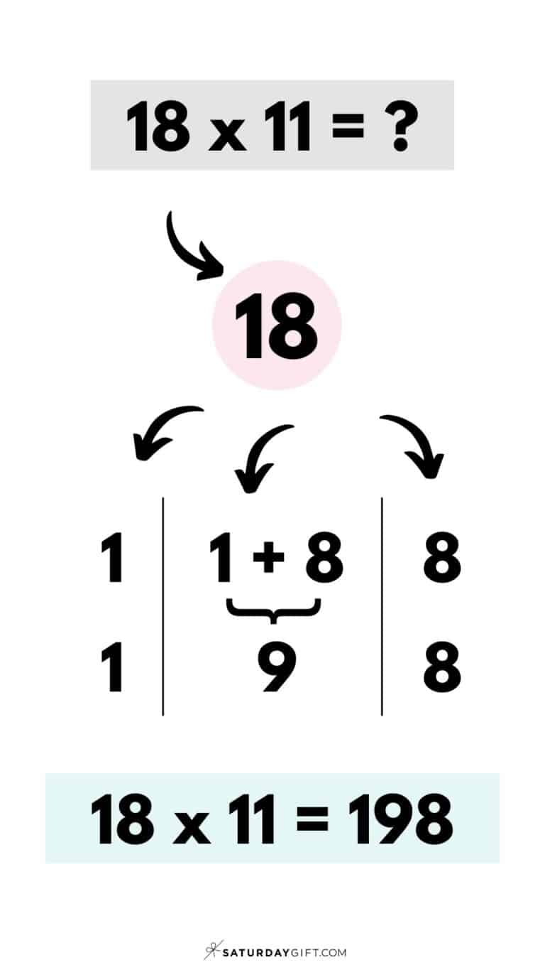 11 Times Table Chart - 15 Cute & Free Printables | SaturdayGift