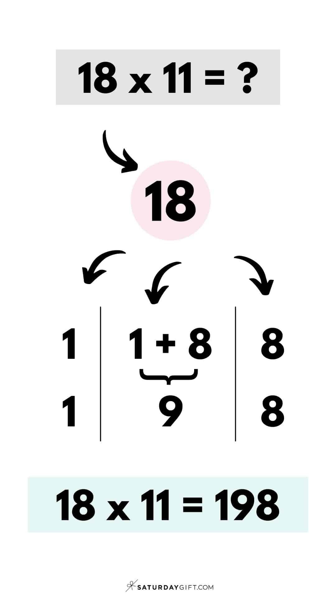 11 Times Table Chart - 15 Cute & Free Printables | SaturdayGift