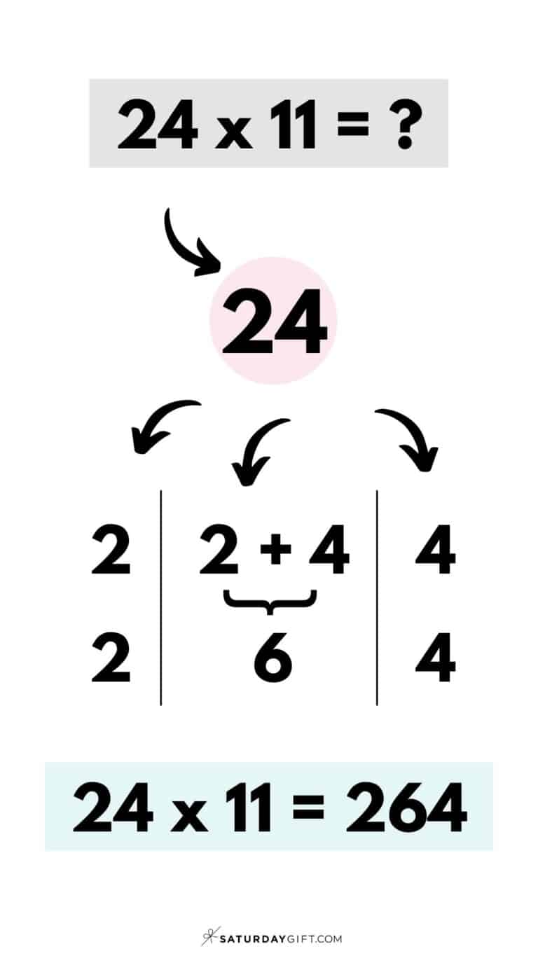 11 Times Table Chart - 15 Cute & Free Printables | SaturdayGift