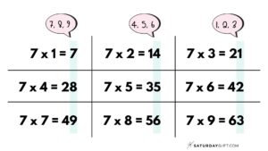 7 Times Table Chart - 15 Cute & Free Printables | SaturdayGift