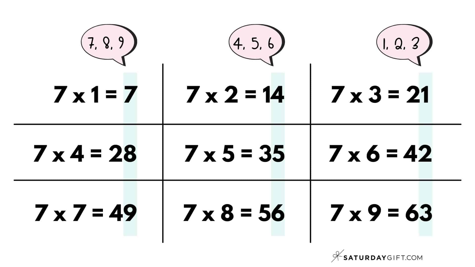 7 Times Table Chart - 15 Cute & Free Printables | SaturdayGift