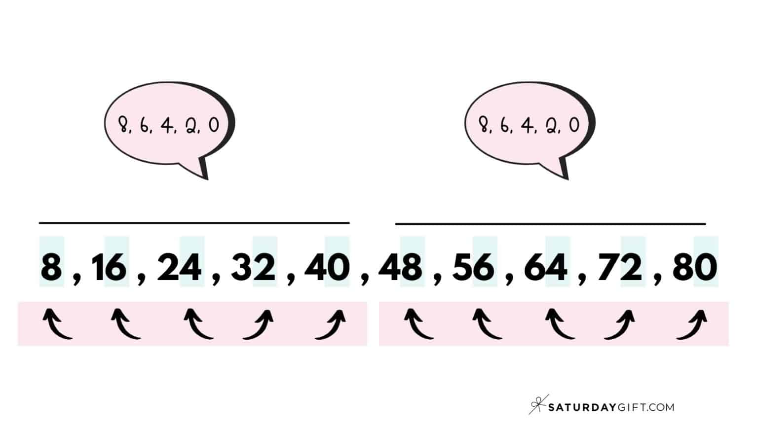 8 Times Table Chart - 15 Cute & Free Printables | SaturdayGift