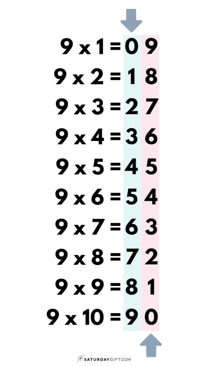9 Times Table Chart - 15 Cute & Free Printables | SaturdayGift
