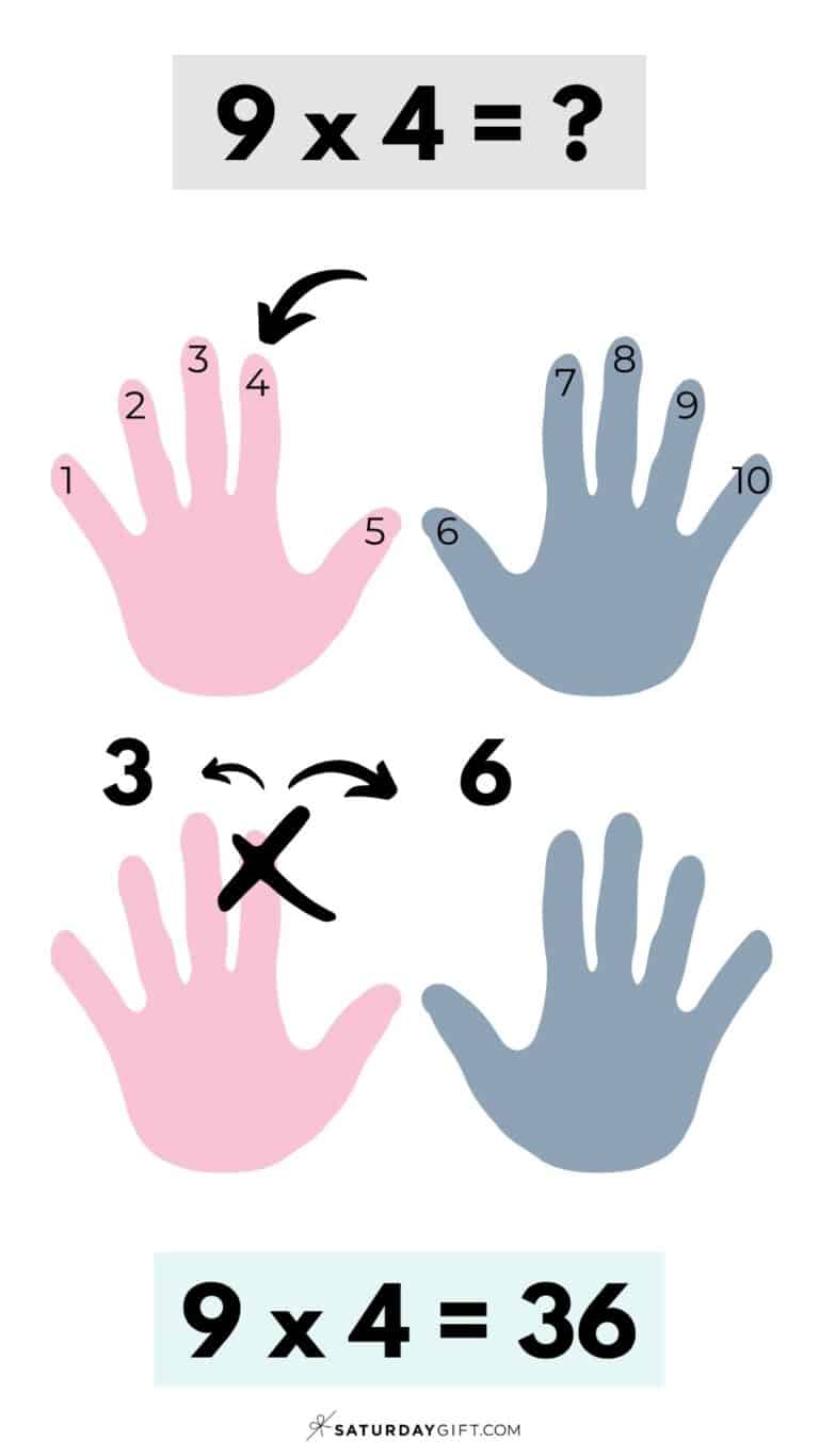 9 Times Table Chart - 15 Cute & Free Printables | SaturdayGift