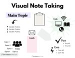Note Taking Methods - 15 Note-Taking Techniques + Examples
