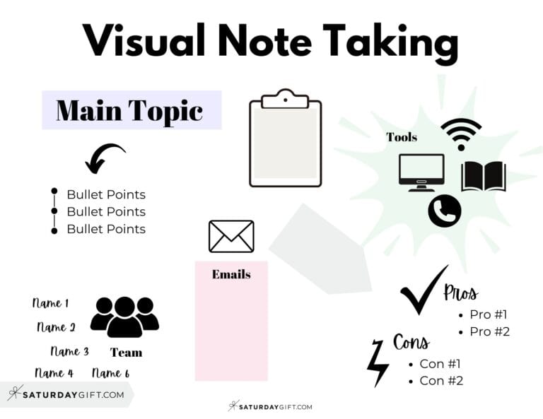 Note Taking Methods - 15 Note-Taking Techniques + Examples