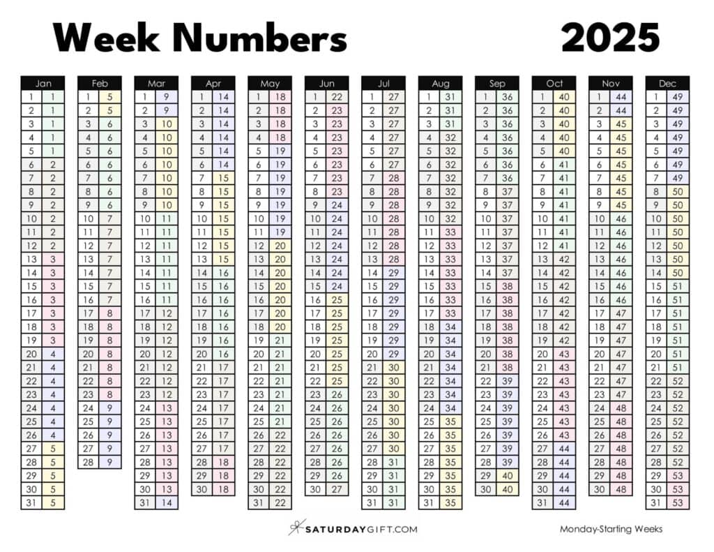Week numbers for 2025 - What week is it? | SaturdayGift
