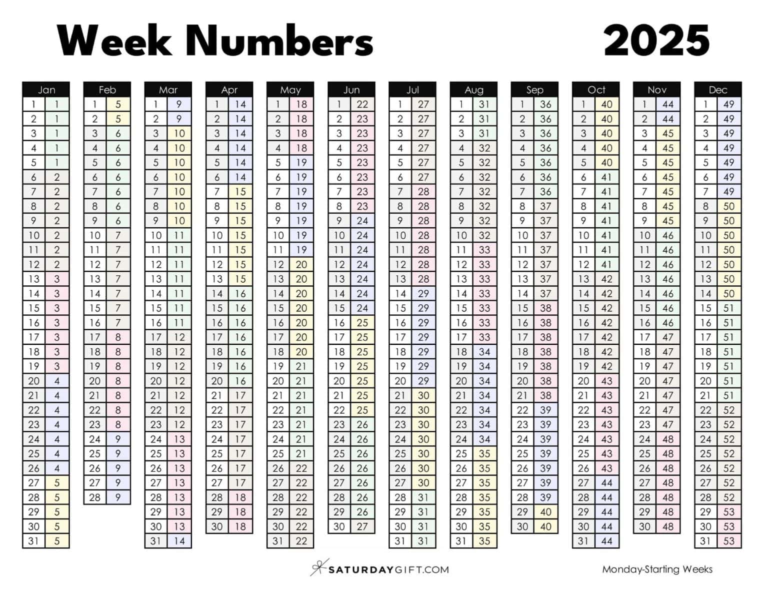 Week numbers for 2025 - What week is it? | SaturdayGift