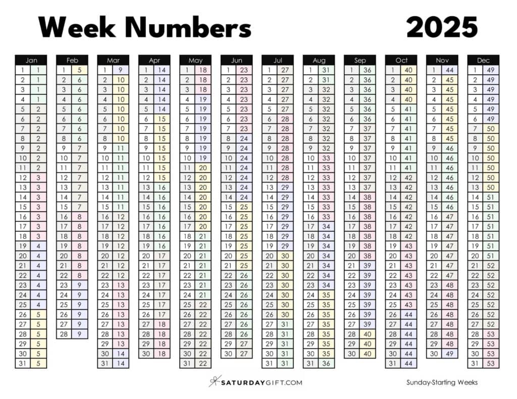 Week numbers for 2025 - What week is it? | SaturdayGift