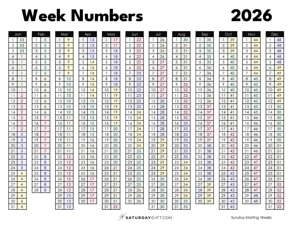 Week numbers for 2026 - What week is it? | SaturdayGift
