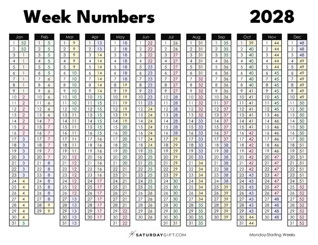 Week numbers for 2028 - What week is it? | SaturdayGift