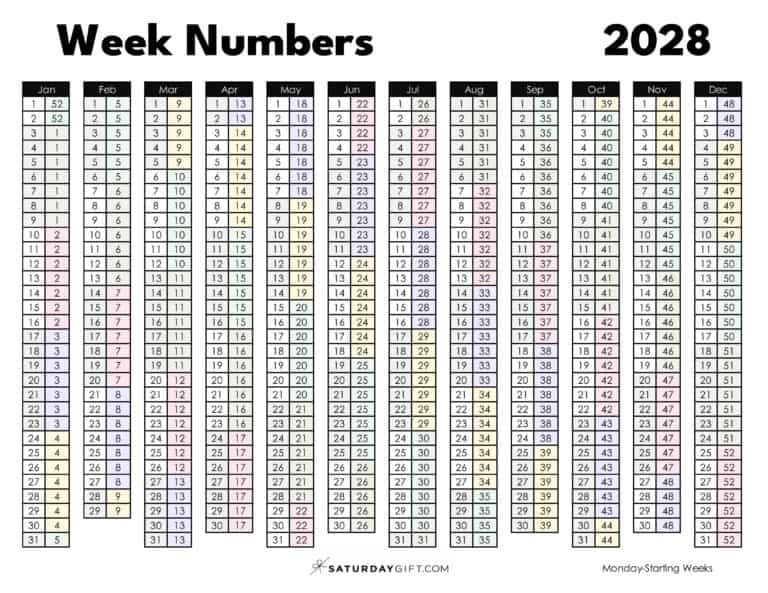 Week numbers for 2028 - What week is it? | SaturdayGift