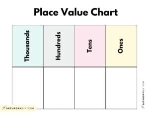 Place Value Chart - 14 Printable Ones Tens Hundreds Thousands Charts