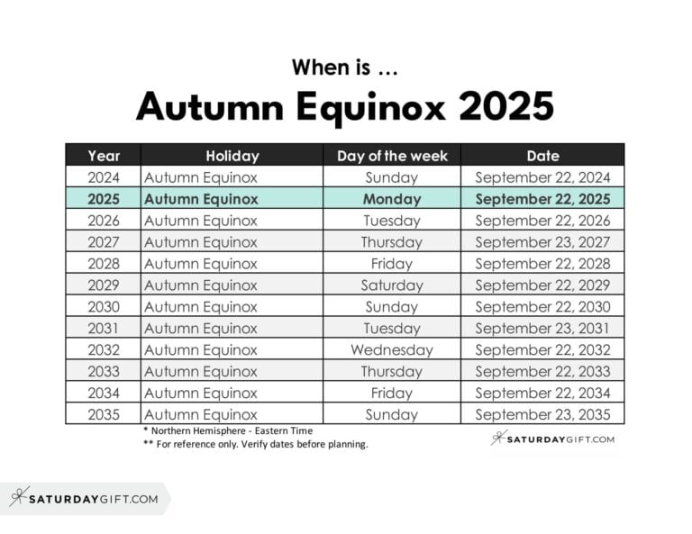 When is Autumn Equinox