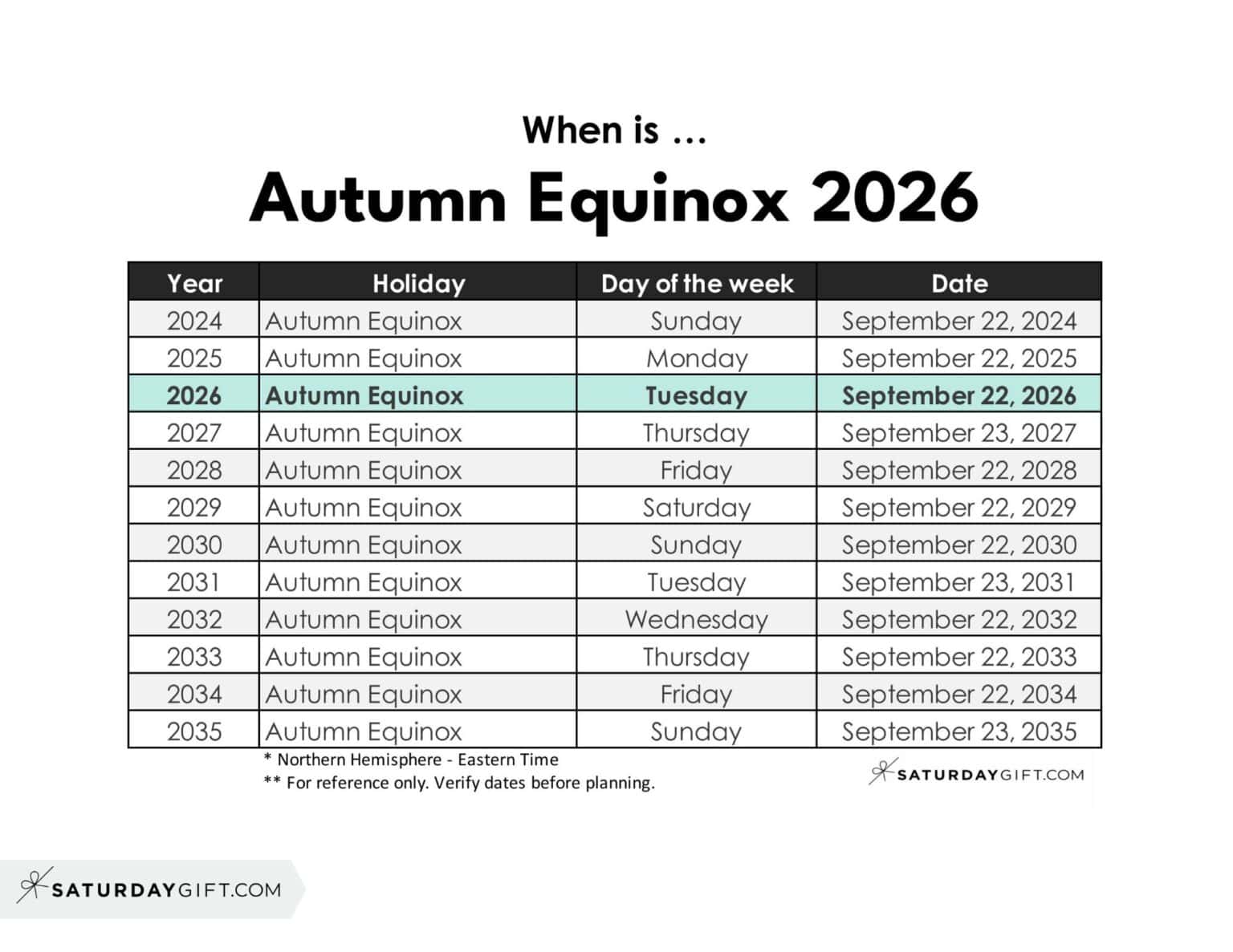 When is Autumn Equinox