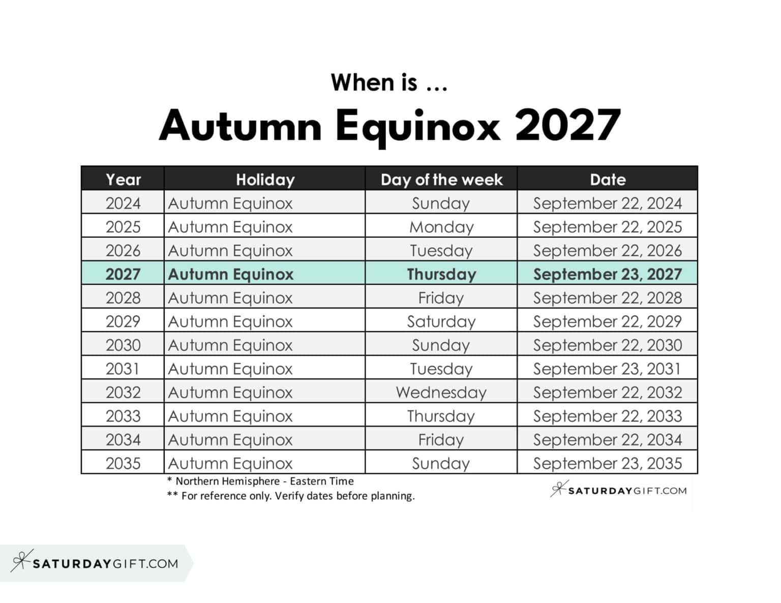 When is Autumn Equinox