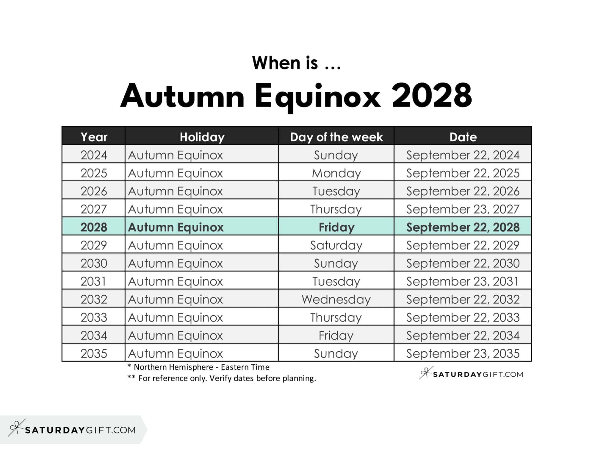 When is Autumn Equinox