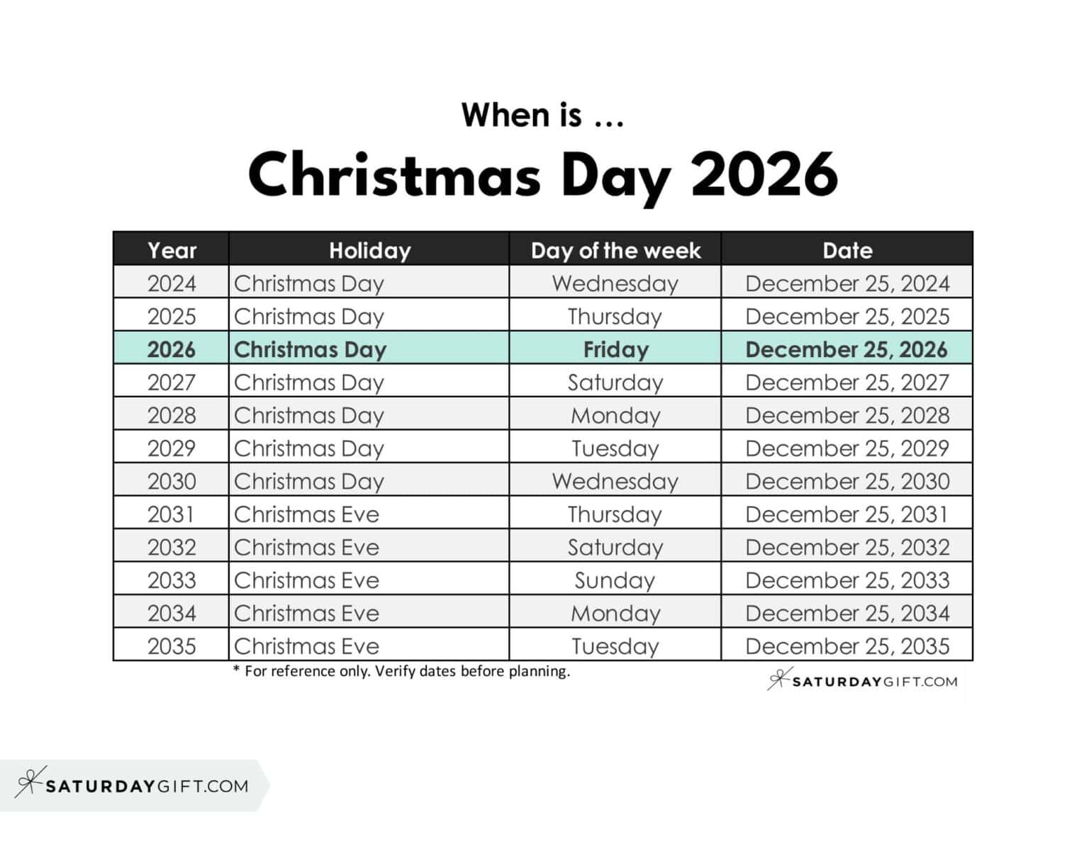 When is Christmas Day