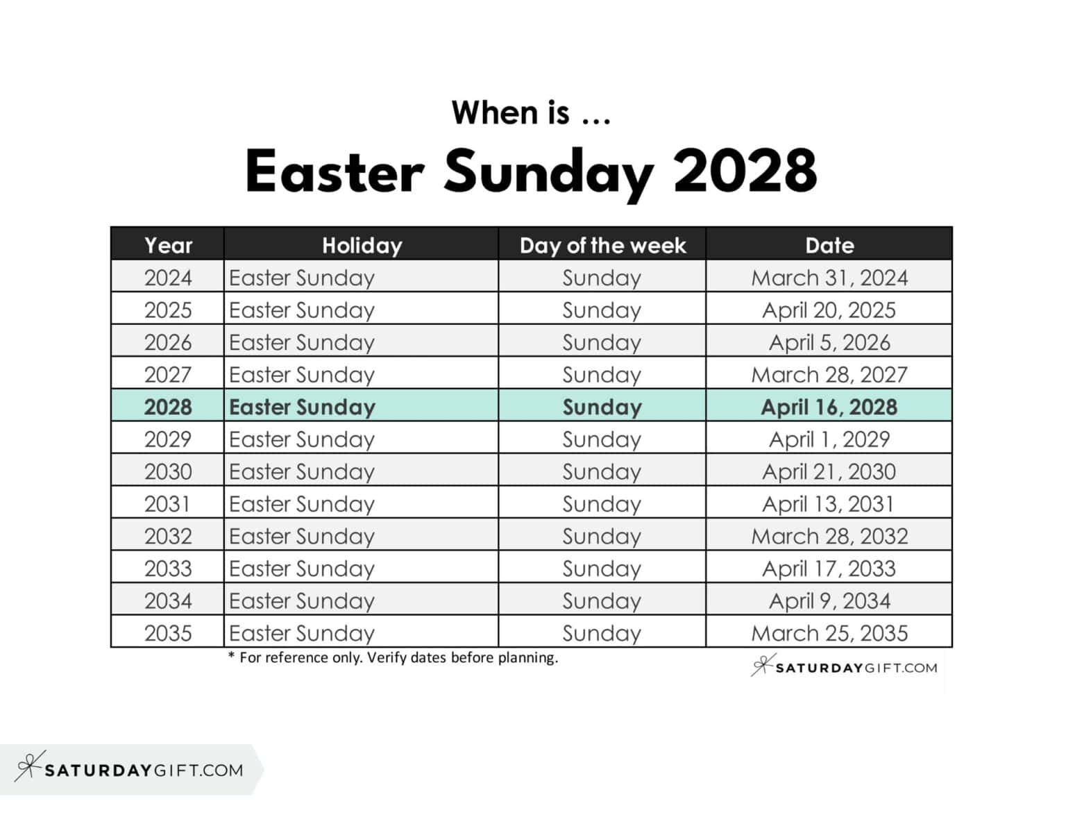 When is Easter Sunday