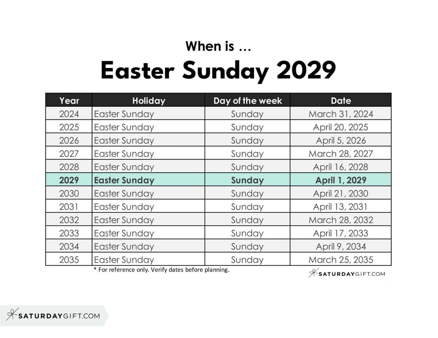 When is Easter Sunday