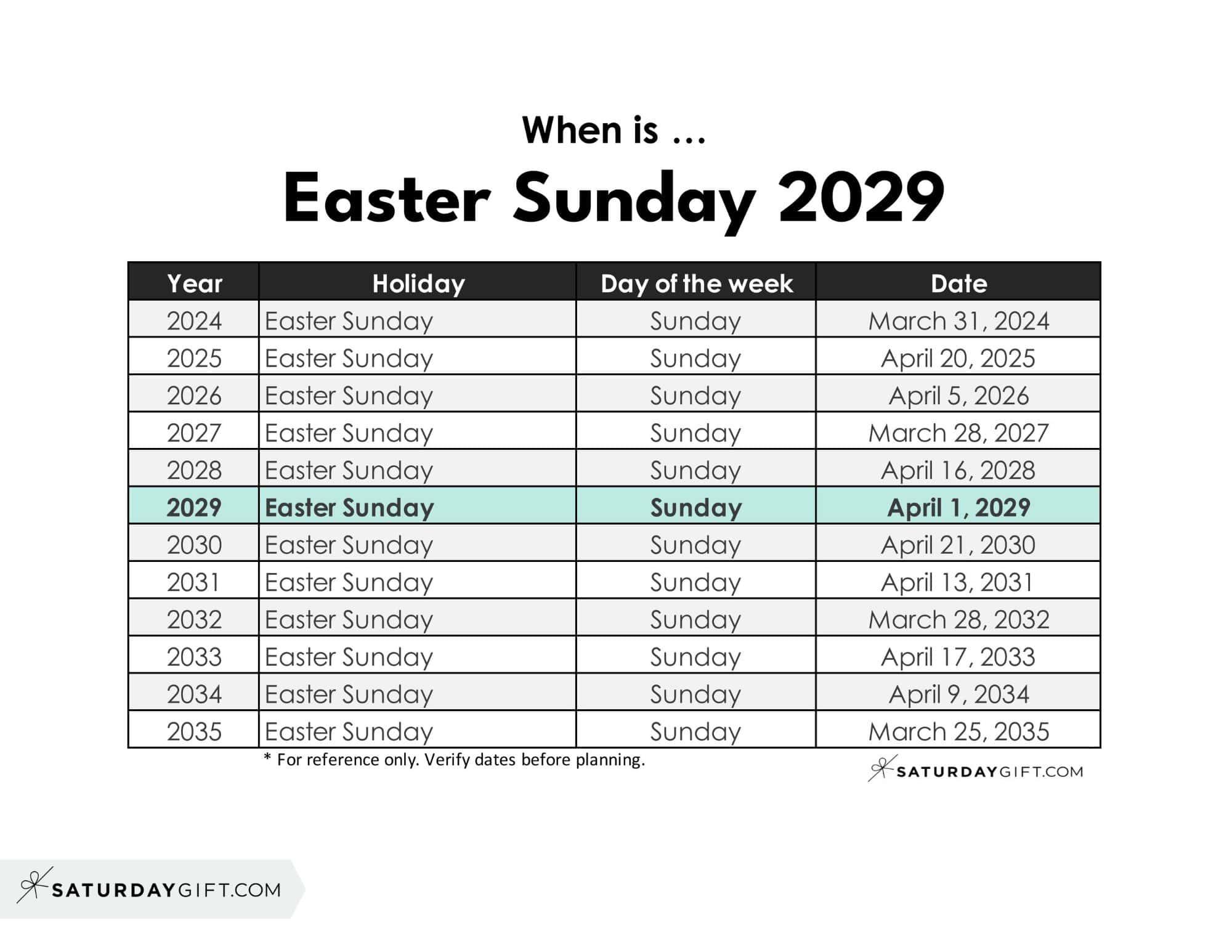 When is Easter Sunday