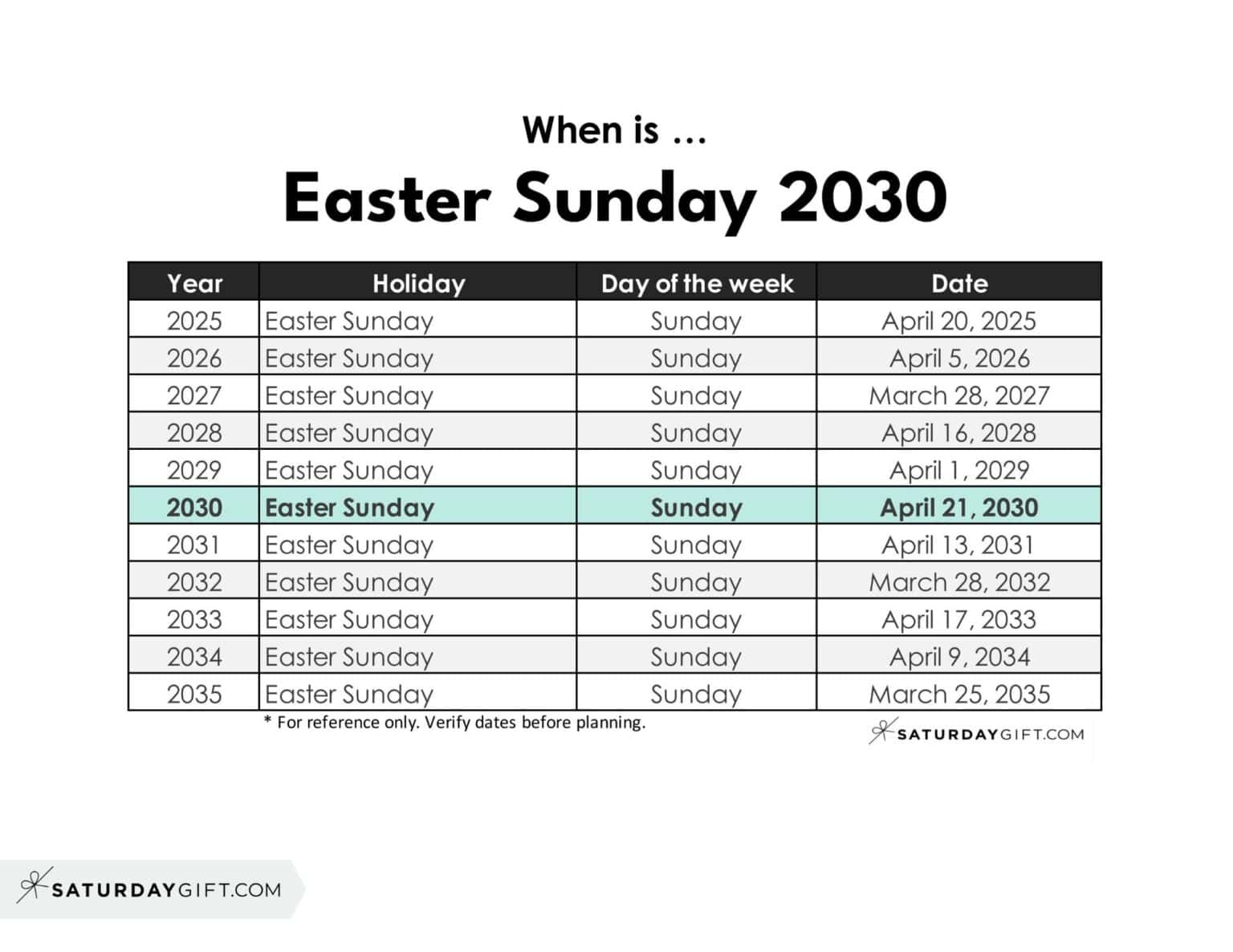 When is Easter Sunday