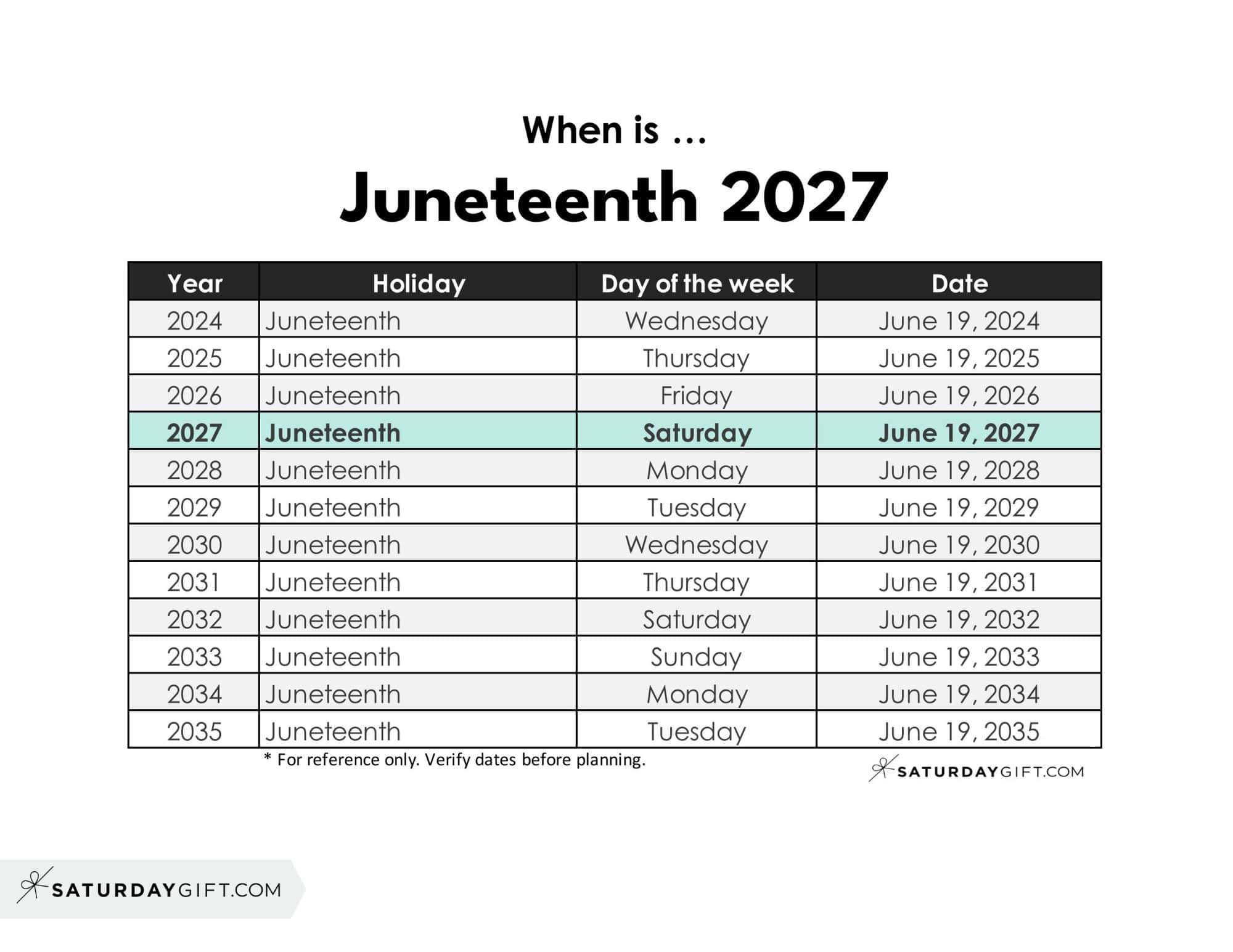 When is Juneteenth