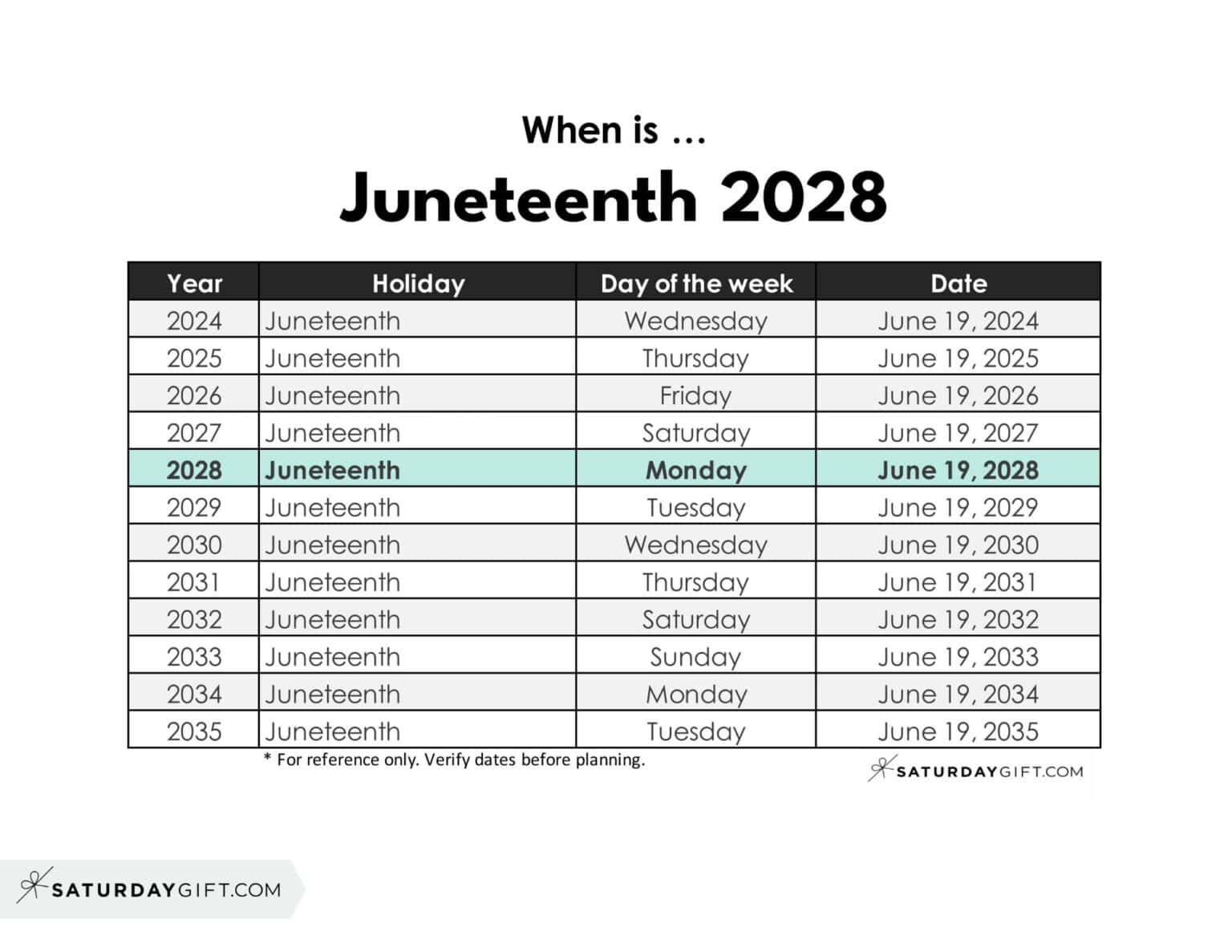 When is Juneteenth
